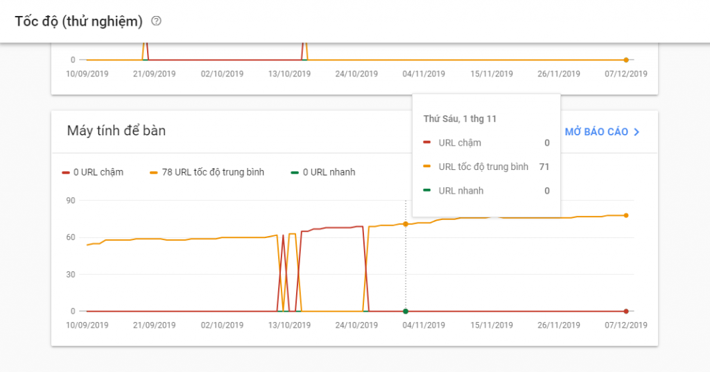 toc-do-load-web - Niagara Computer Services